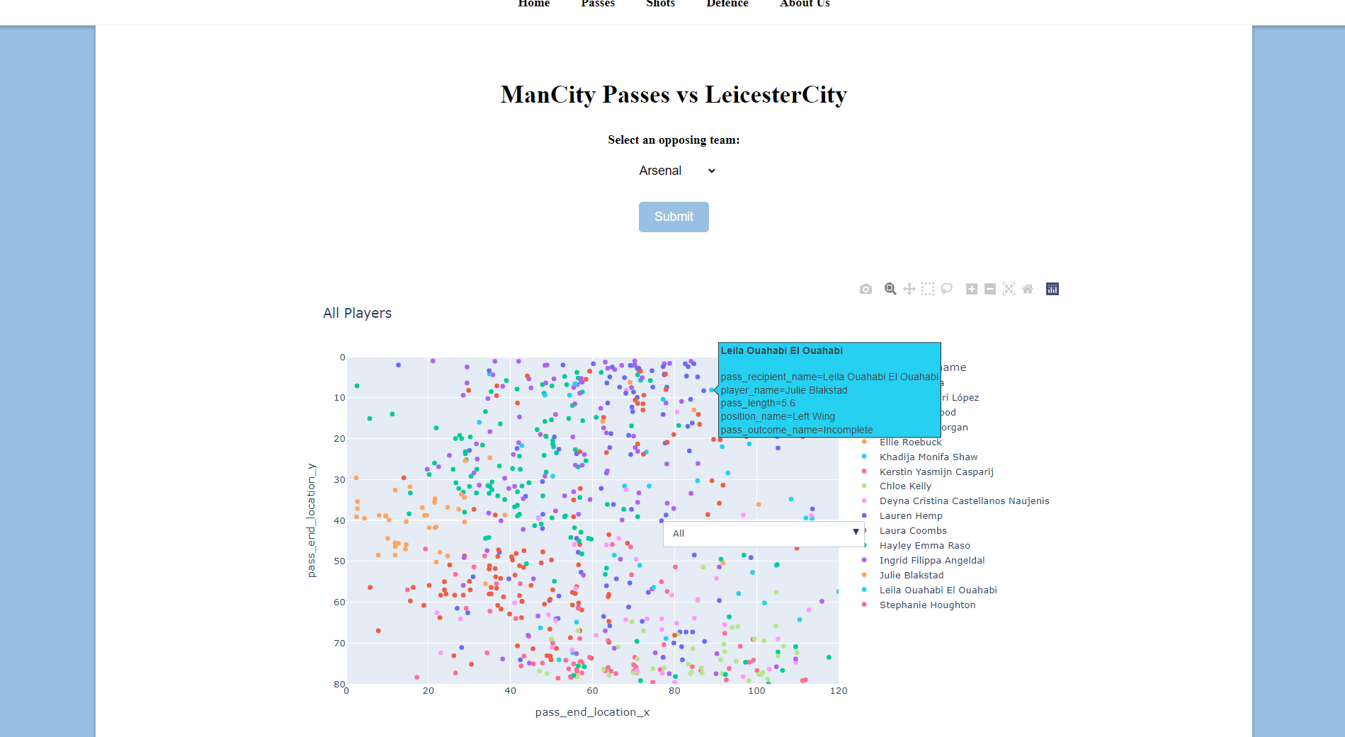 Congrats to our Hays and MCFC Hackathon Finalists!
