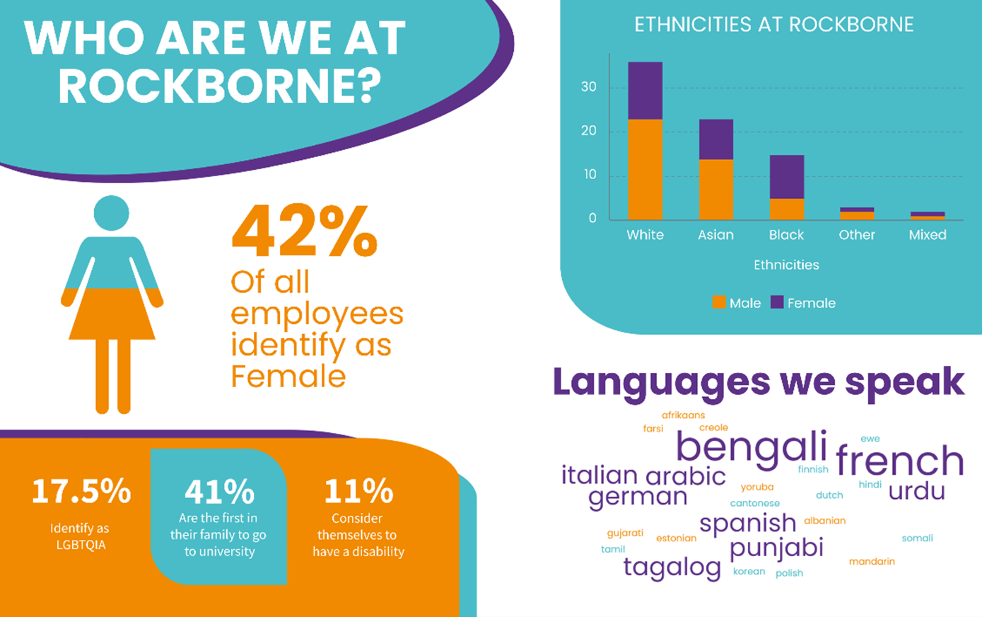 Diversity, Equity, and Inclusion (DEI) in the Workplace