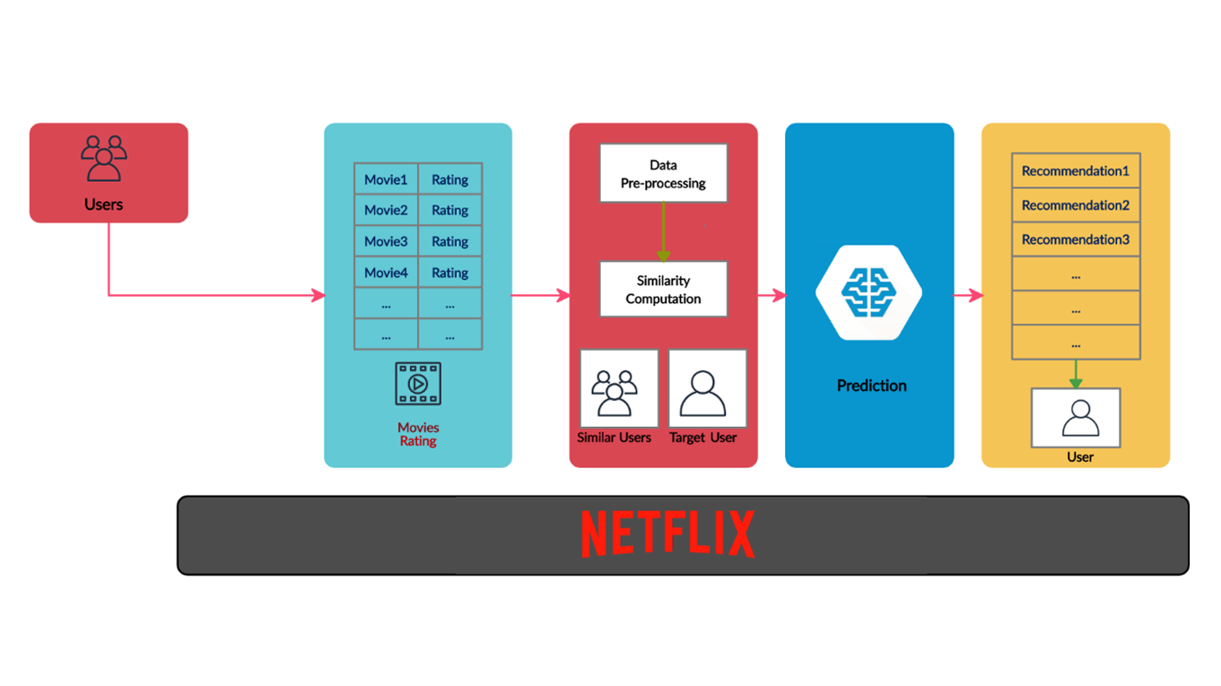 How Streaming Giants Use Your Data to Personalise Your Experience ...