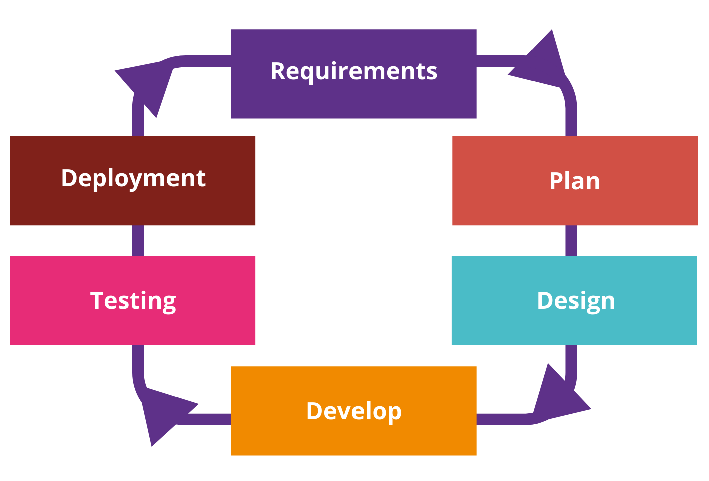 Agile Methodology Diagramm