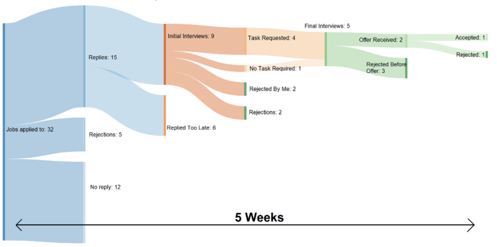How to Use and Create Sankey Diagrams in Tableau | Rockborne