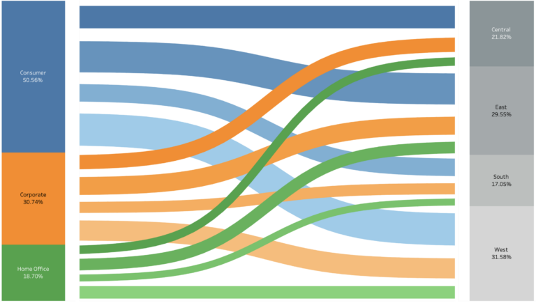 How to Use and Create Sankey Diagrams in Tableau | Rockborne