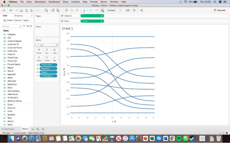 How to Use and Create Sankey Diagrams in Tableau | Rockborne