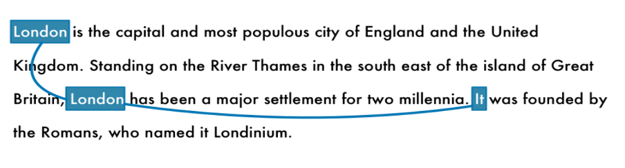 Natural Language Processing - Rockborne