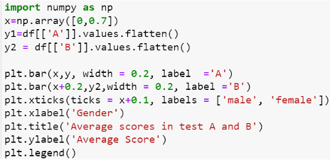 Plotting Bar Charts with Pandas Dataframe - Rockborne