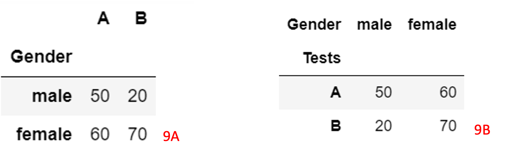 Plotting Bar Charts With Pandas Dataframe Rockborne