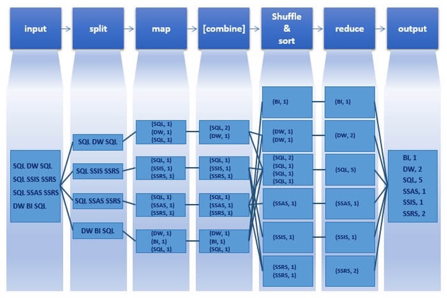 Understanding Types of Cluster Computing | Rockborne