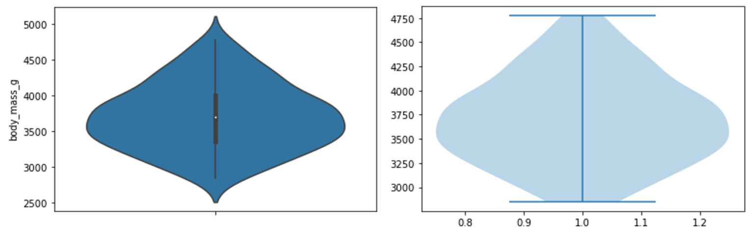 Matplotlib Or Seaborn The Battle Of The Libraries Rockborne