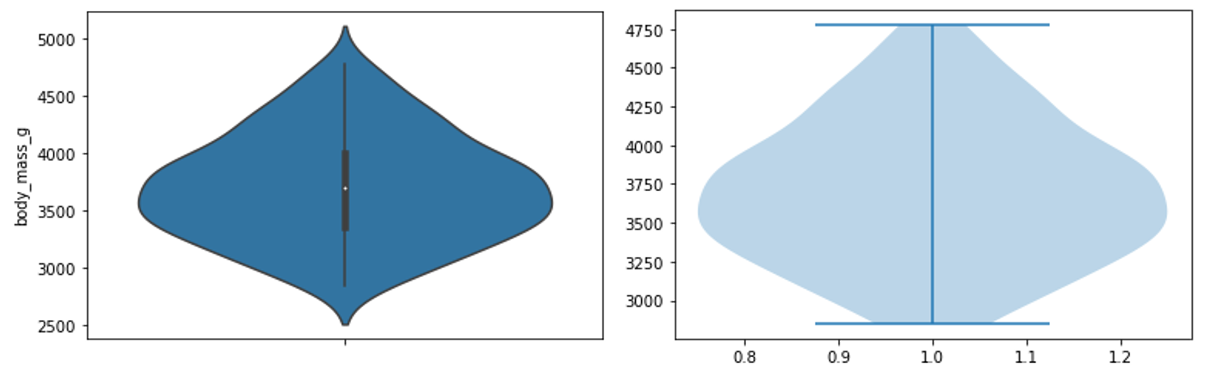 Matplotlib Or Seaborn The Battle Of The Libraries Rockborne