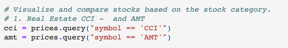 Stock Prediction Using Linear Regression | Rockborne