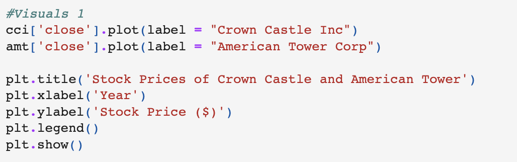 Stock Prediction Using Linear Regression | Rockborne
