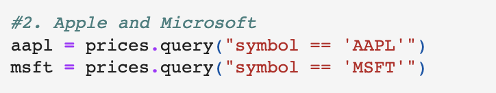 Stock Prediction Using Linear Regression | Rockborne