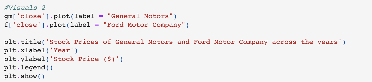 Stock Prediction Using Linear Regression | Rockborne