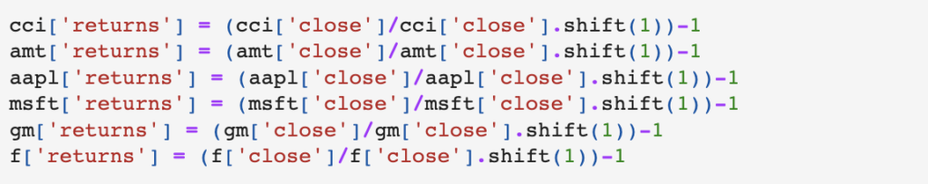 Stock Prediction Using Linear Regression | Rockborne