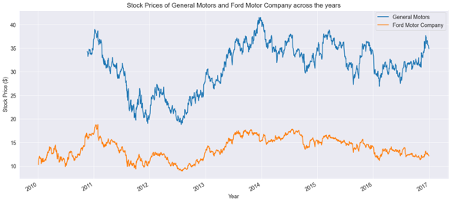 Stock Visualisation and Prediction using Linear Regression - Rockborne