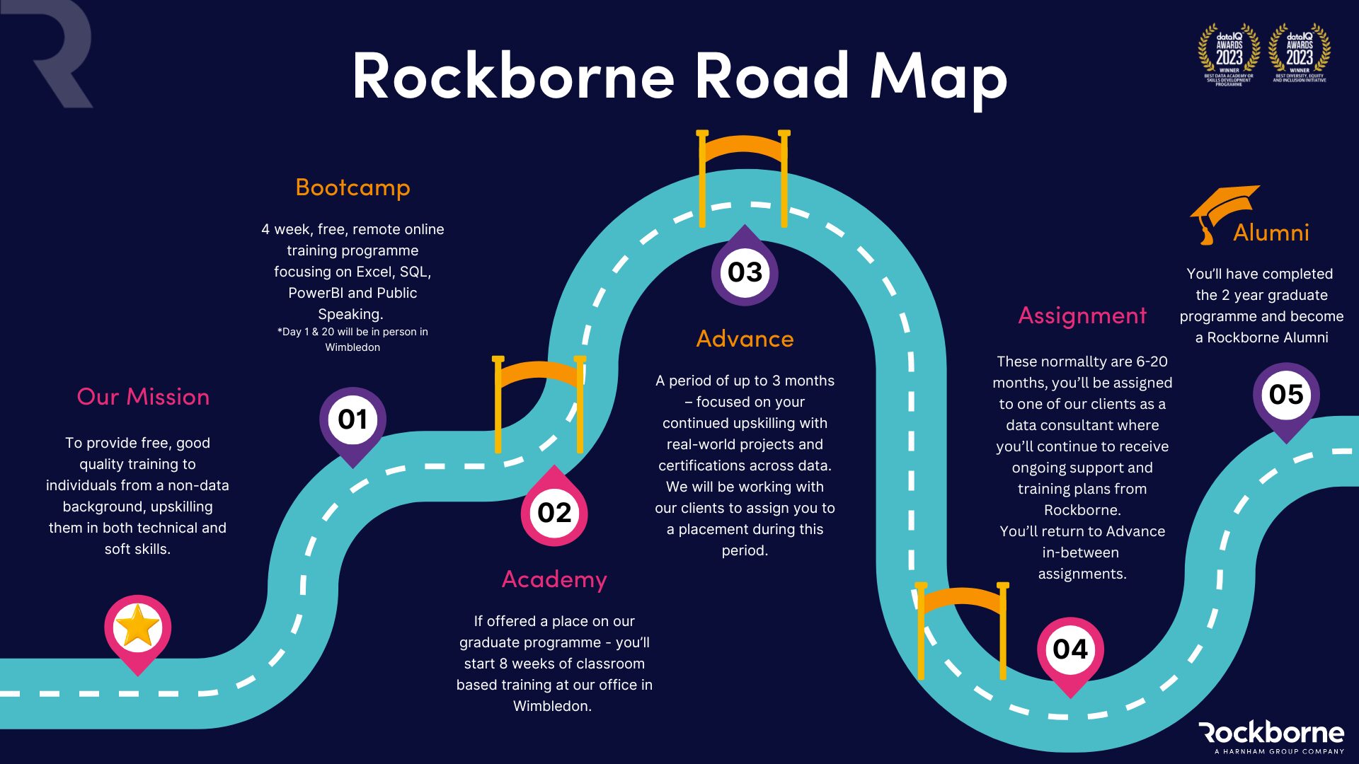 Insights Archive - Rockborne